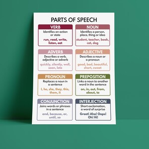 PARTS OF SPEECH, Grammar Anchor Chart, Homeschool, Classroom Wall Decor ...