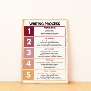 WRITING PROCESS POSTER, How to Write, 5 Stages of Writing, Step-by-step ...