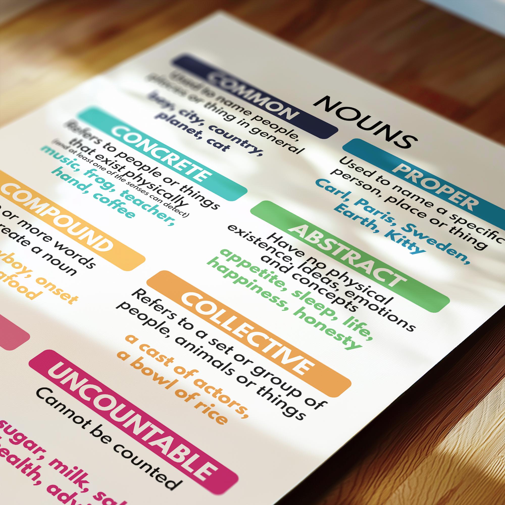 NOUNS, Types of Nouns, Grammar Anchor Chart for Homeschool, Classroom ...