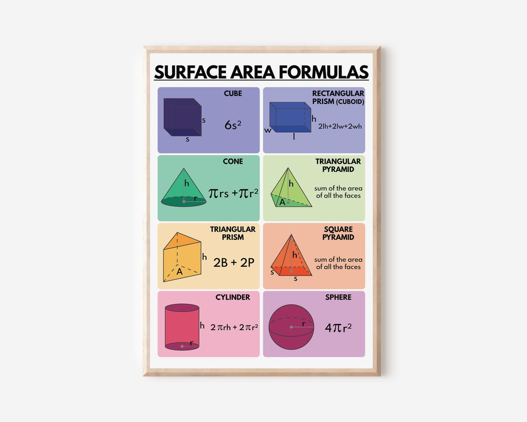 SURFACE AREA FORMULAS, 3d Geometry Shapes, Educational Poster, Math ...