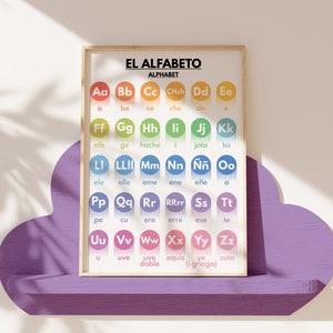 SPANISH ALPHABET POSTER, Spanish Letters, Chart for Homeschool ...