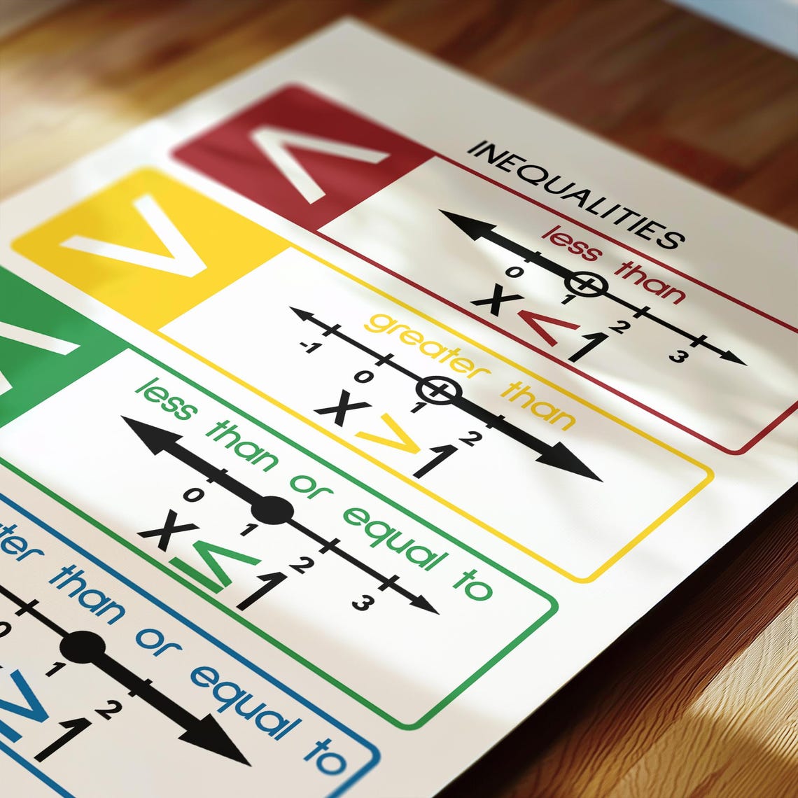 INEQUALITIES POSTER, Inequalities Symbols, Educational Posters, Math ...