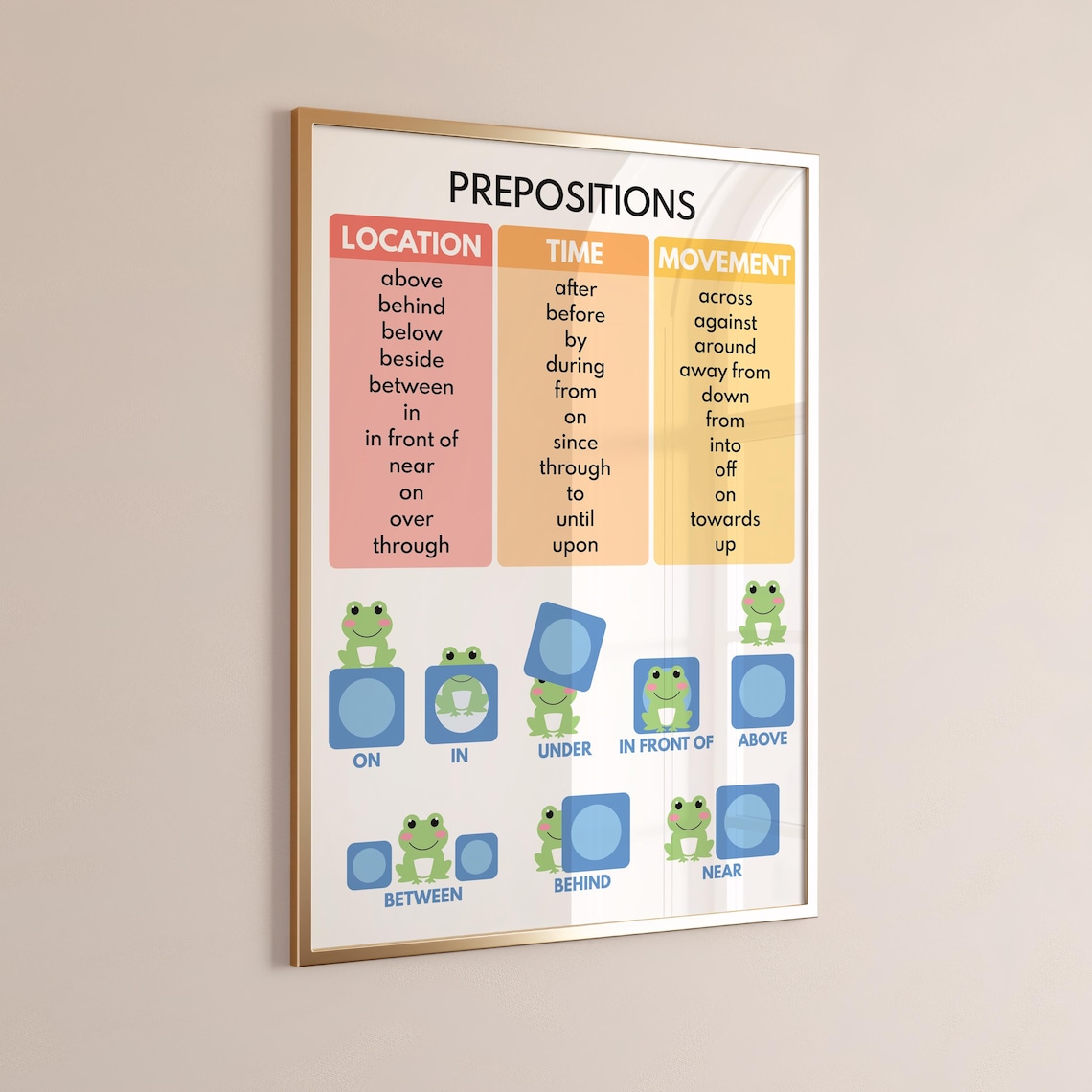 PREPOSITIONS, English Grammar, Parts of Speech, Grammar Chart ...