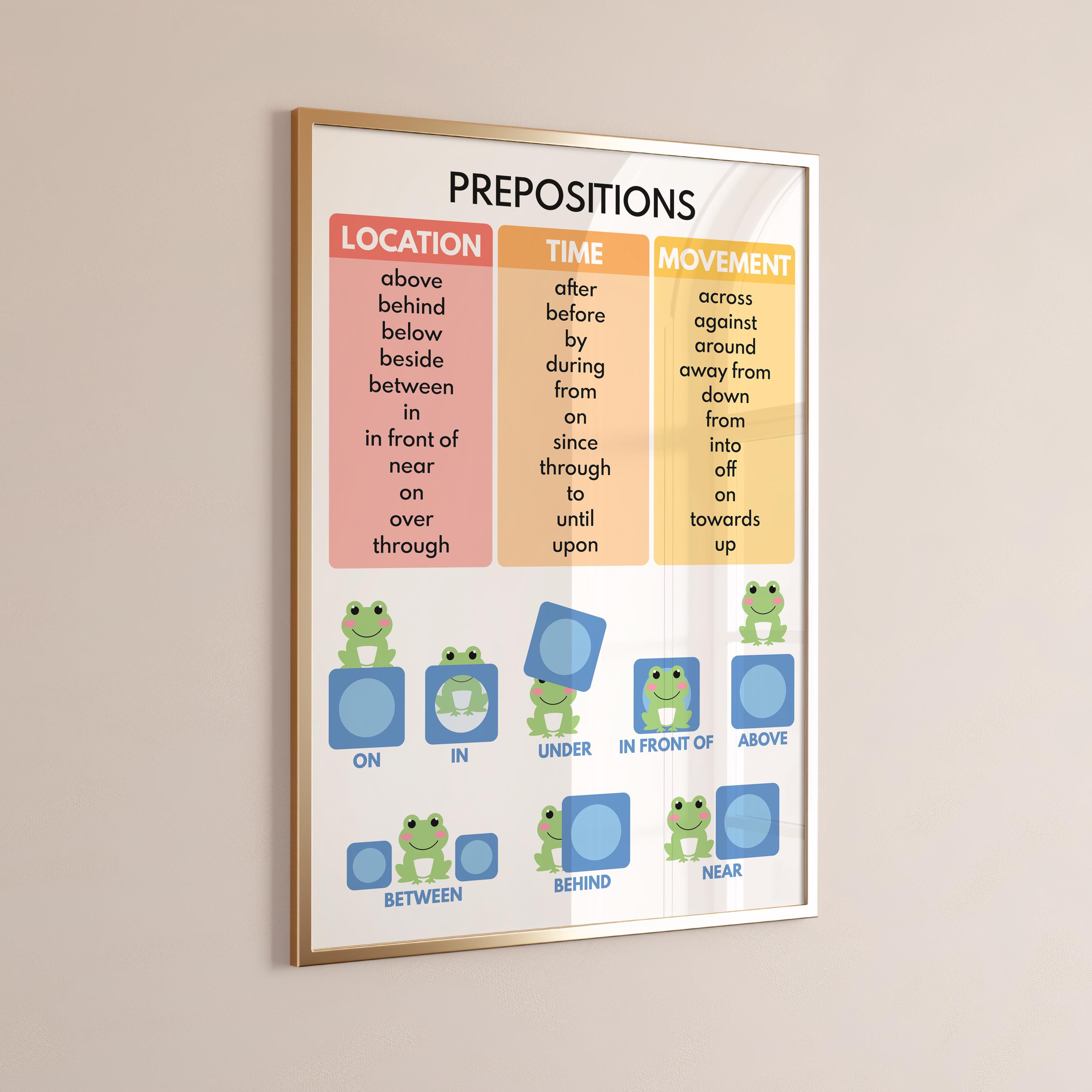 PREPOSITIONS, English Grammar, Parts of Speech, Grammar Chart ...