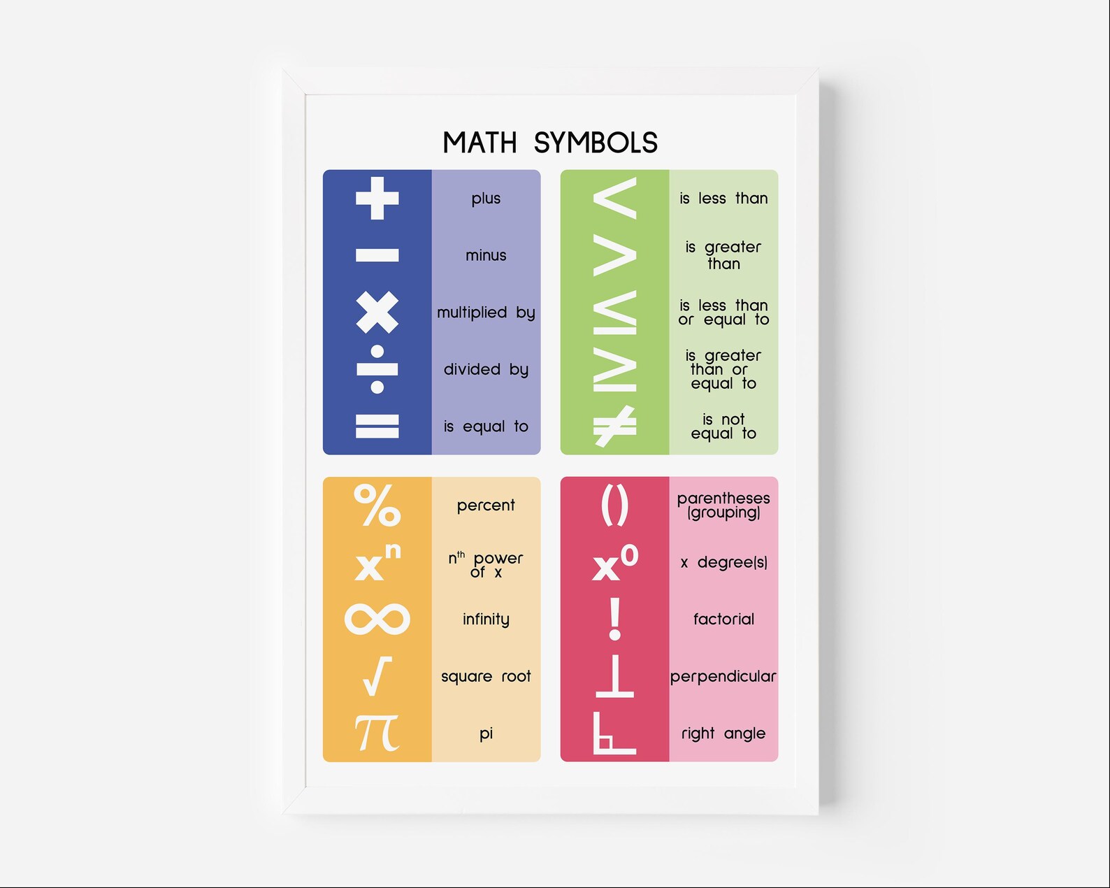 MATH SYMBOLS POSTER, Educational Poster, Numeracy Skills, Rainbow ...
