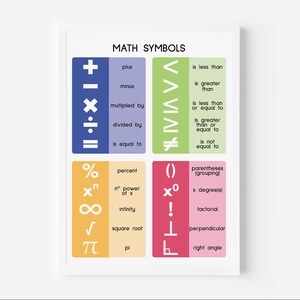 MATH SYMBOLS POSTER, Educational Poster, Numeracy Skills, Rainbow ...