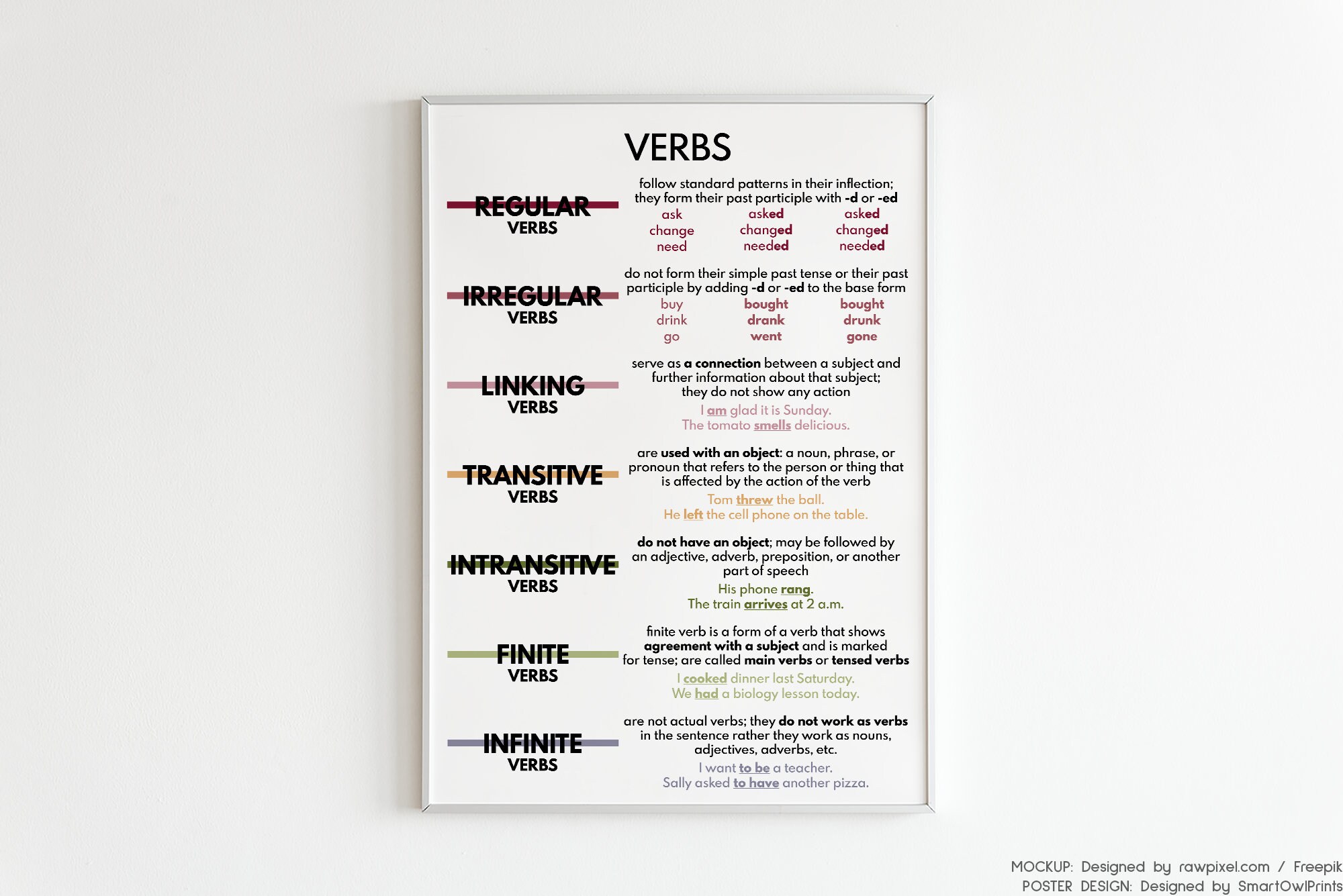 VERBS, Types of Verbs, Parts of Speech, Grammar Anchor Chart ...
