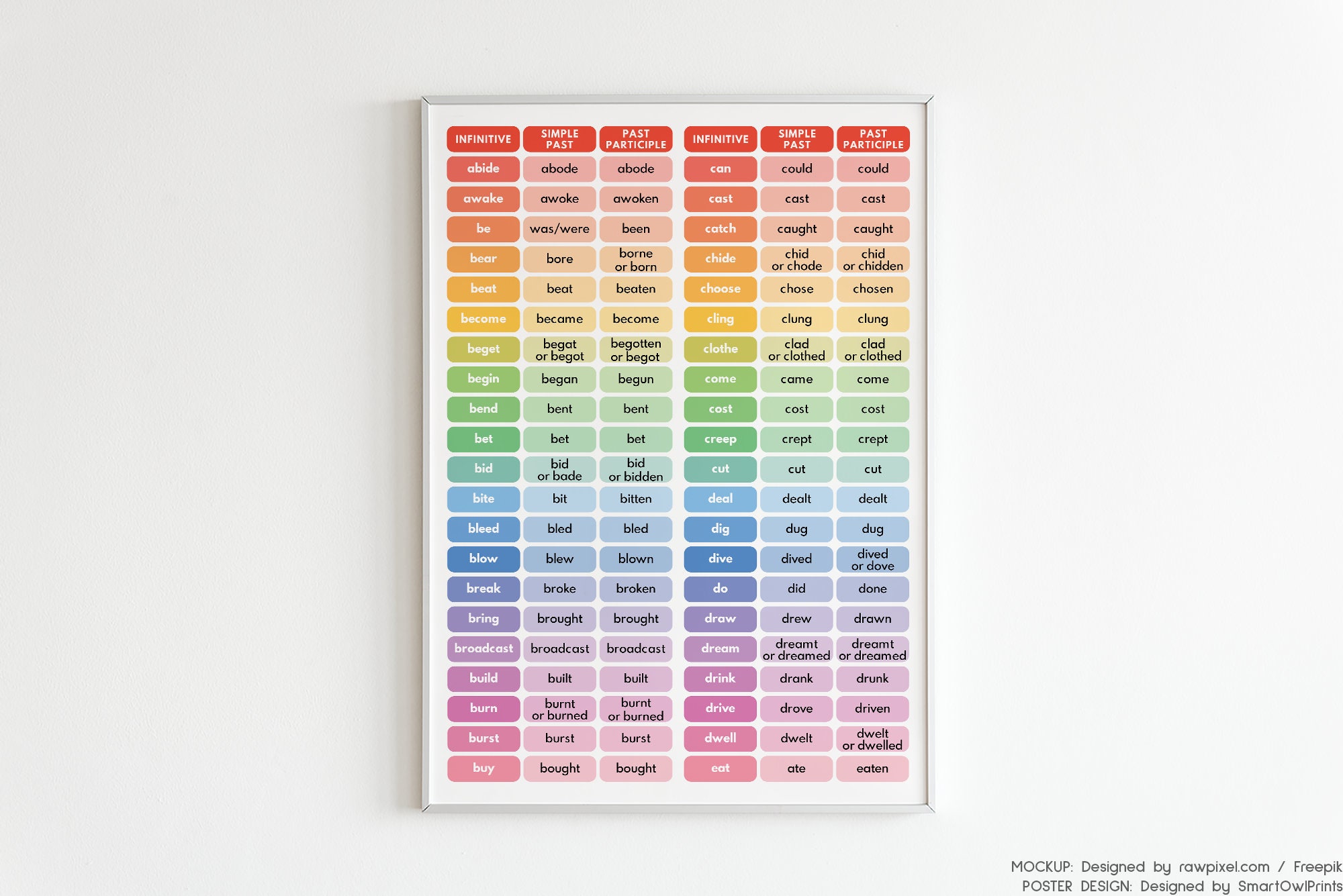 168 IRREGULAR VERBS Set of 4 Posters, English Language, Homeschool ...