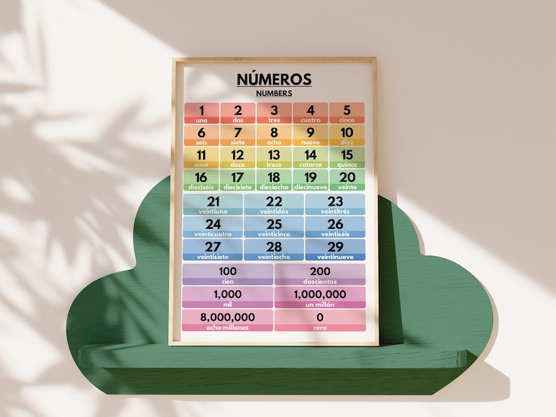 Spanish Language, NUMBERS POSTER, Learn Spanish Basics, Classroom Decor ...