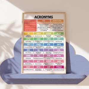 ACRONYMS POSTER, Definition, Usage Guide, 28 Examples, English Language ...