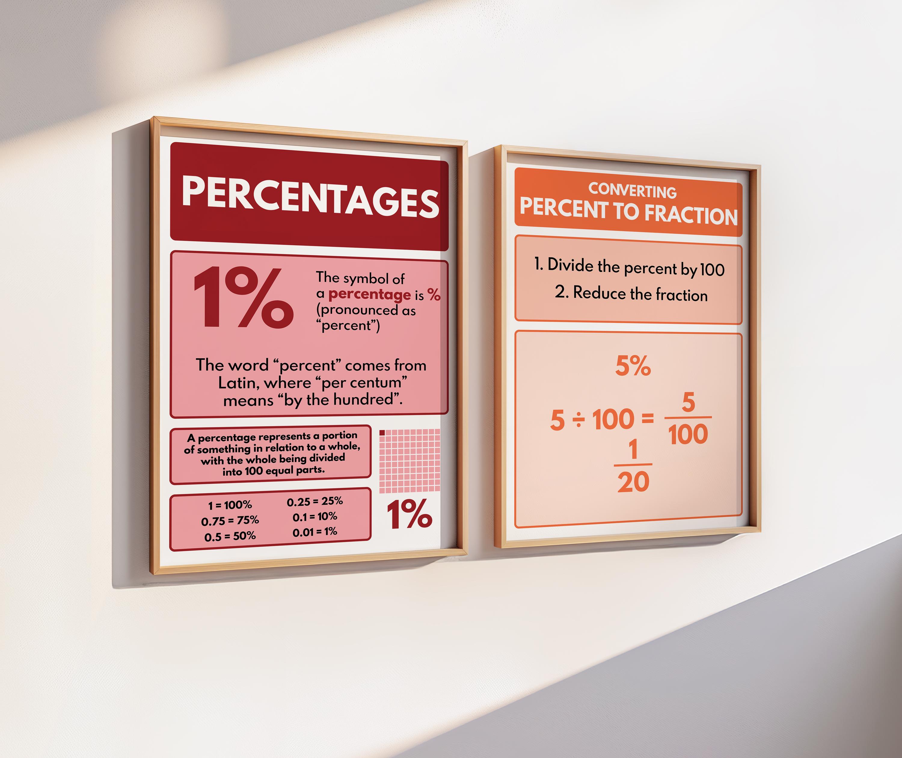 Percentages Poster Set: Math Classroom Visual Aid (digital Download) - Etsy