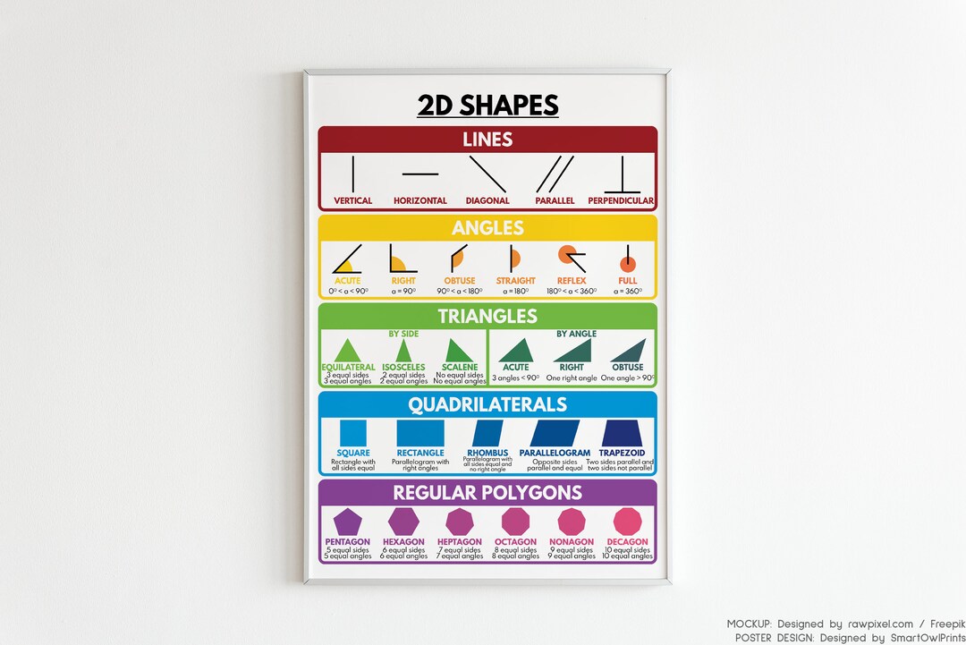 2D SHAPES POSTER 2D Shapes Educational Poster Math Rainbow - Etsy