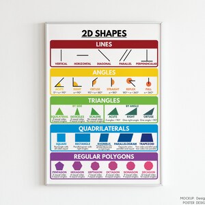 2D SHAPES POSTER, 2D Shapes, Educational Poster, Math, Rainbow Colors ...