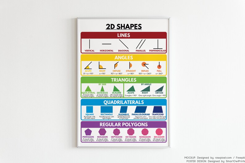 2D SHAPES POSTER 2D Shapes Educational Poster Math Rainbow - Etsy