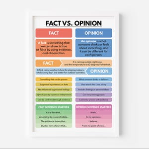 FACT Vs. OPINION POSTER, Clear Understanding, Critical Thinking ...