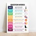 QUESTION WORDS POSTER, English Language, Grammar Chart, English ...