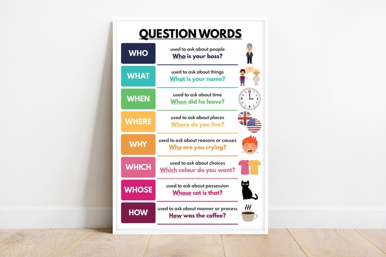 QUESTION WORDS POSTER, English Language, Grammar Chart, English ...