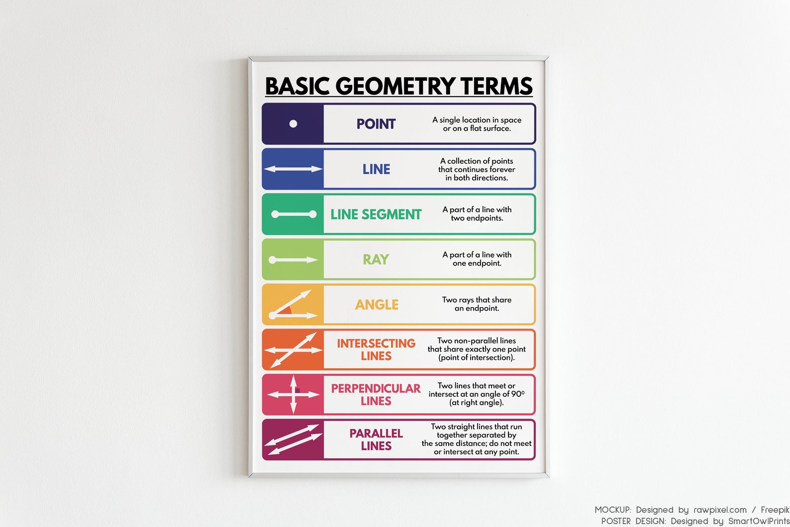BASIC GEOMETRY TERMS Geometry Visual Aids Educational - Etsy