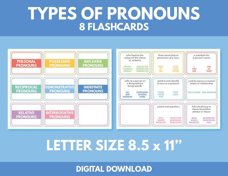 PARTS of SPEECH FLASHCARDS for Kids, 58 Flash Cards, English Grammar ...