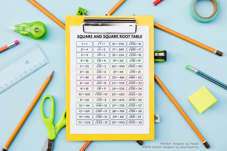 SQUARE and SQUARE ROOT Table, 1 to 30, Educational Poster, Math ...