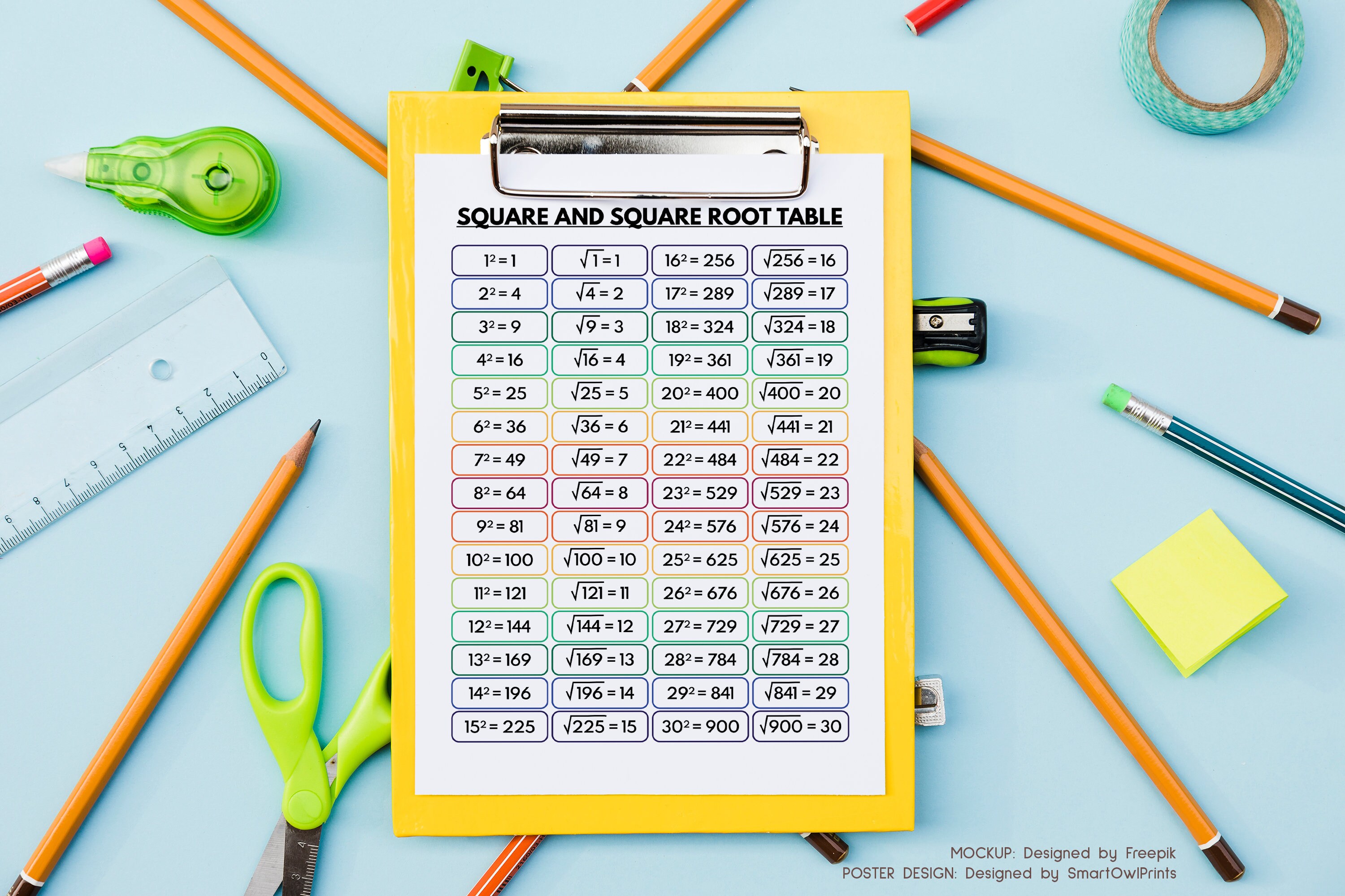 Square Root Table