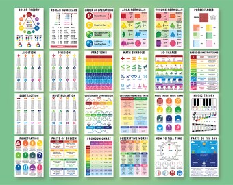 Home Décor Wall Décor 24 posters English How to tell time Conversion ...