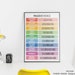 PASSIVE VOICE POSTER, Grammar Chart, Homeschool, Passive Voice Chart ...