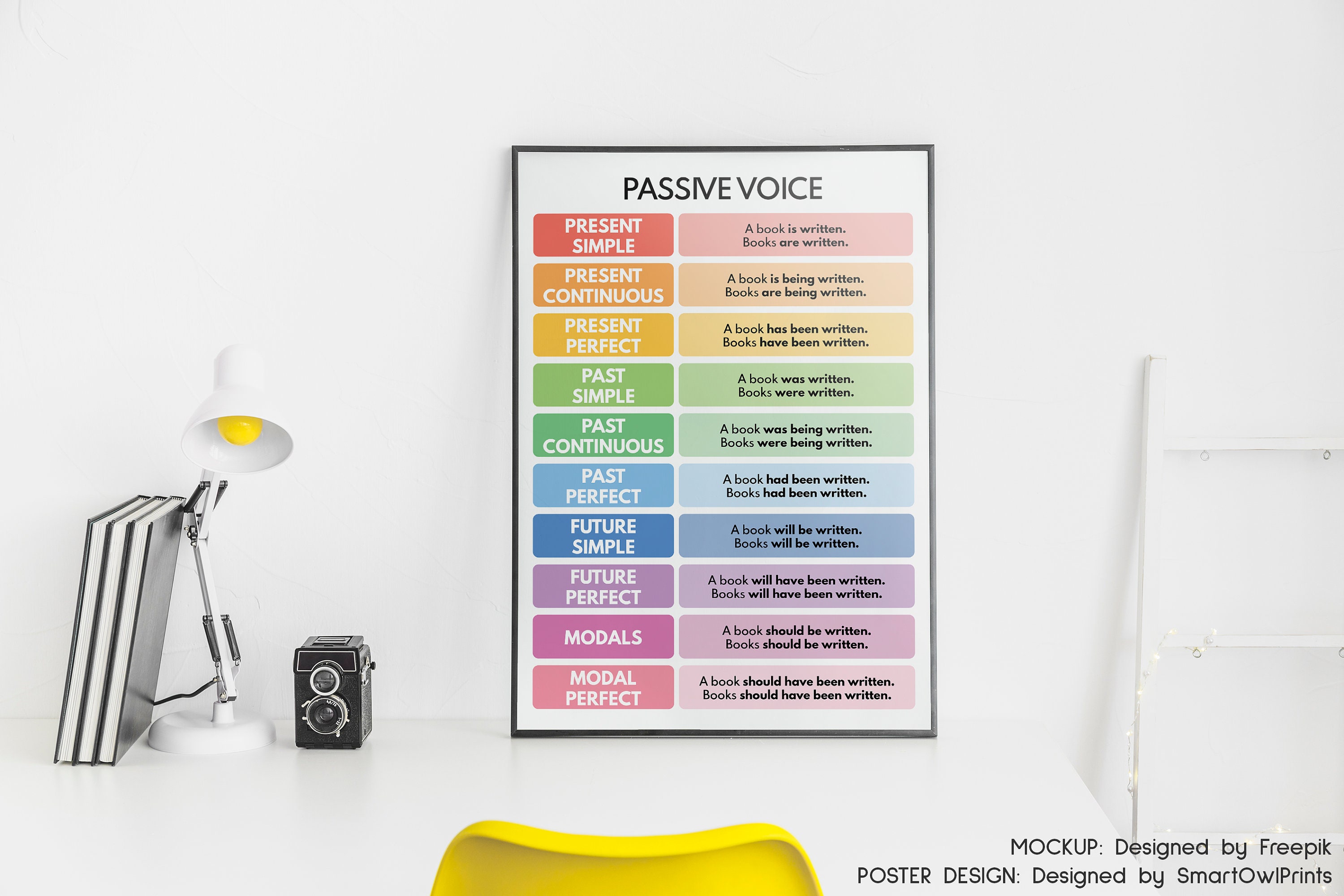 PASSIVE VOICE POSTER Grammar Chart Homeschool Passive Voice - Etsy