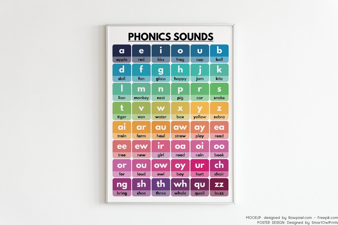 PHONICS SOUND POSTER, American English, Pronunciation, Grammar ...