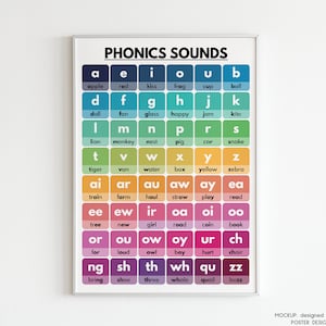 PHONICS SOUND POSTER, American English, Pronunciation, Grammar ...
