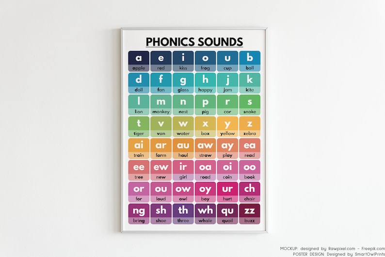 PHONICS SOUND POSTER, American English, Pronunciation, Grammar ...