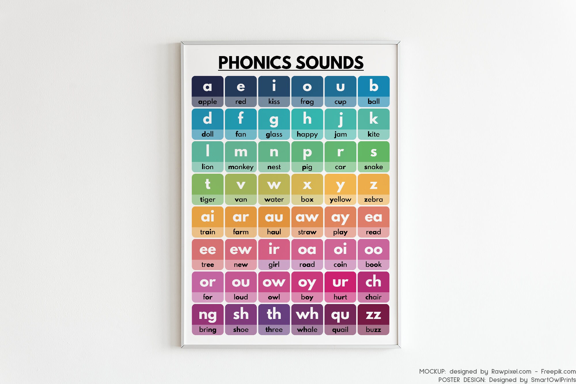 PHONICS SOUND POSTER, American English, Pronunciation, Grammar ...