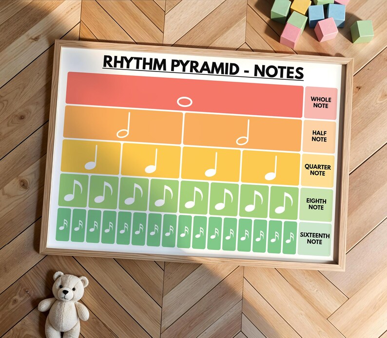 NOTE VALUES POSTER, Musical Fractions, Music Poster, Educational Poster ...