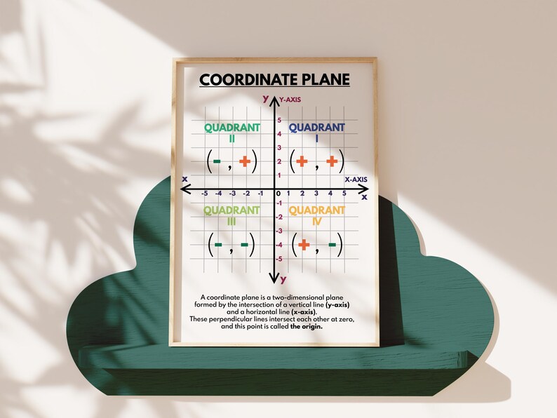 COORDINATE PLANE POSTER, Educational Poster, Math, Rainbow Colors ...