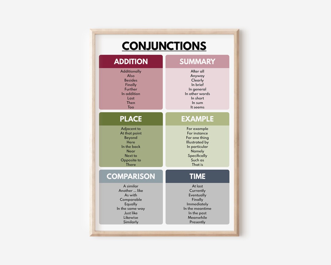 CONJUNCTIONS POSTER, Types of Conjunctions, Parts of Speech, English ...