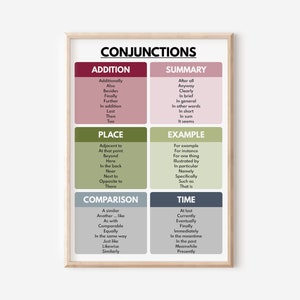 CONJUNCTIONS POSTER, Types of Conjunctions, Parts of Speech, English ...