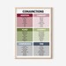 CONJUNCTIONS POSTER, Types of Conjunctions, Parts of Speech, English ...