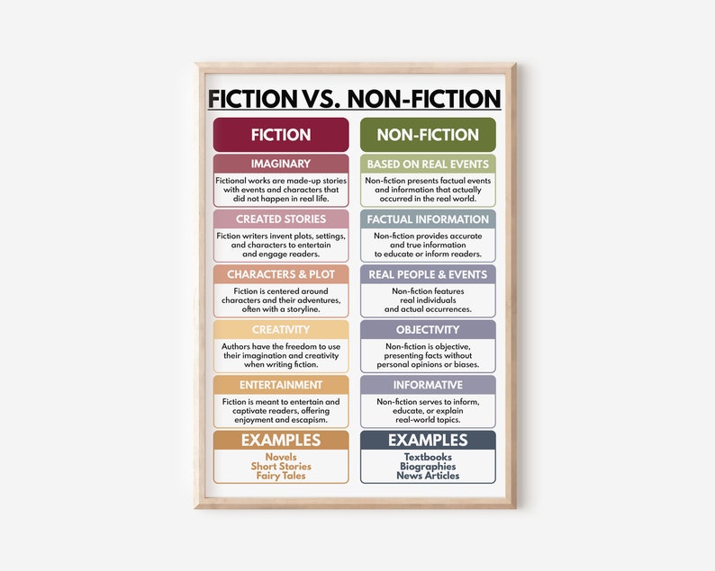 FICTION Vs. NON-FICTION Poster, Reading Skills, Visual Learning ...