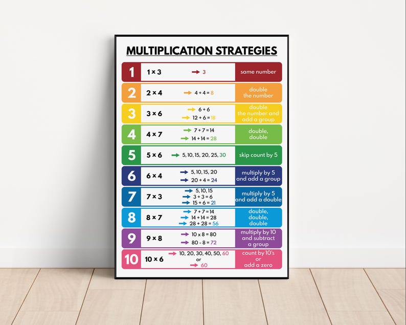 DIVISION STRATEGIES POSTER, Divisibility Rules, Educational Poster for ...