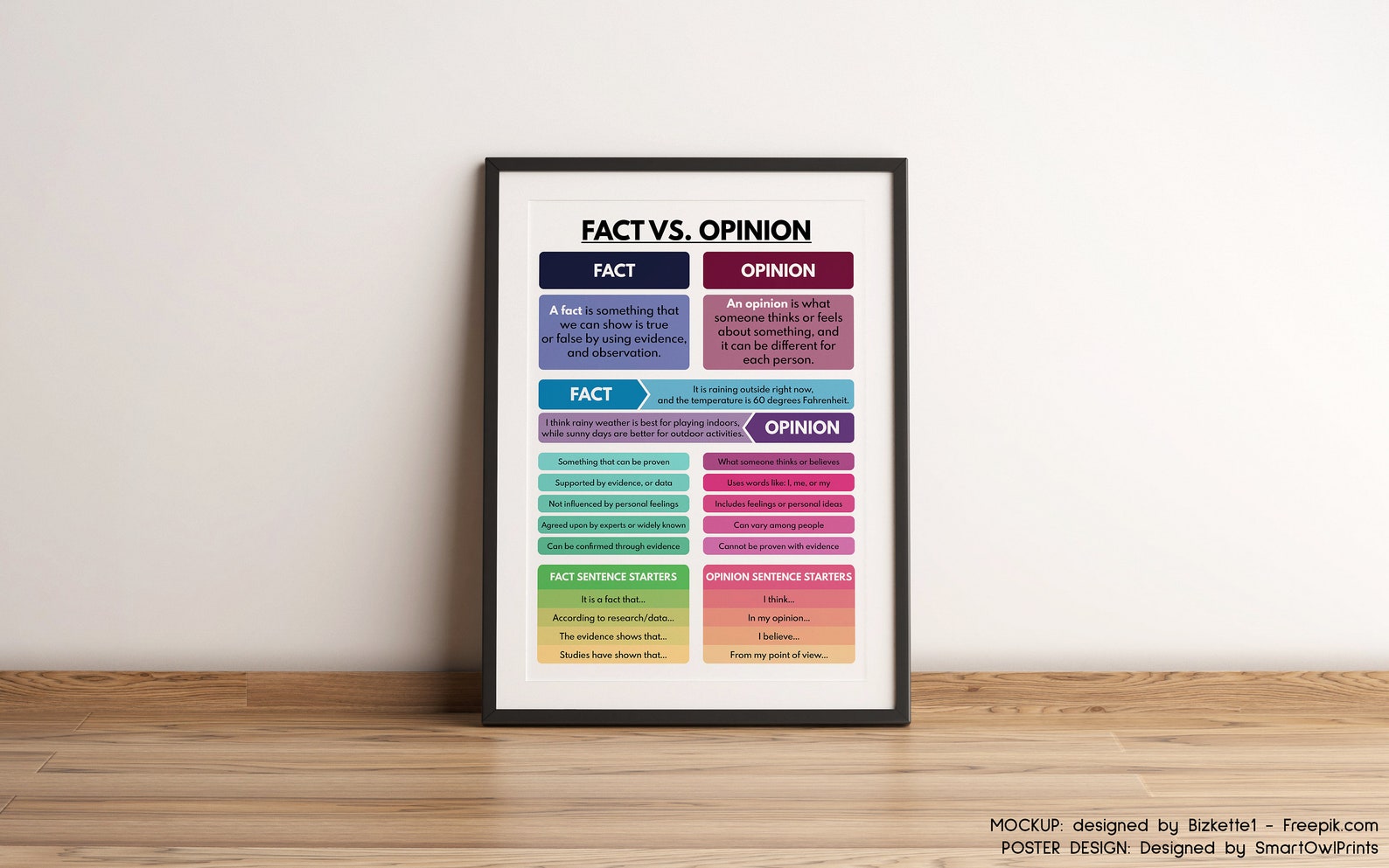 FACT Vs. OPINION POSTER, Clear Understanding, Critical Thinking ...