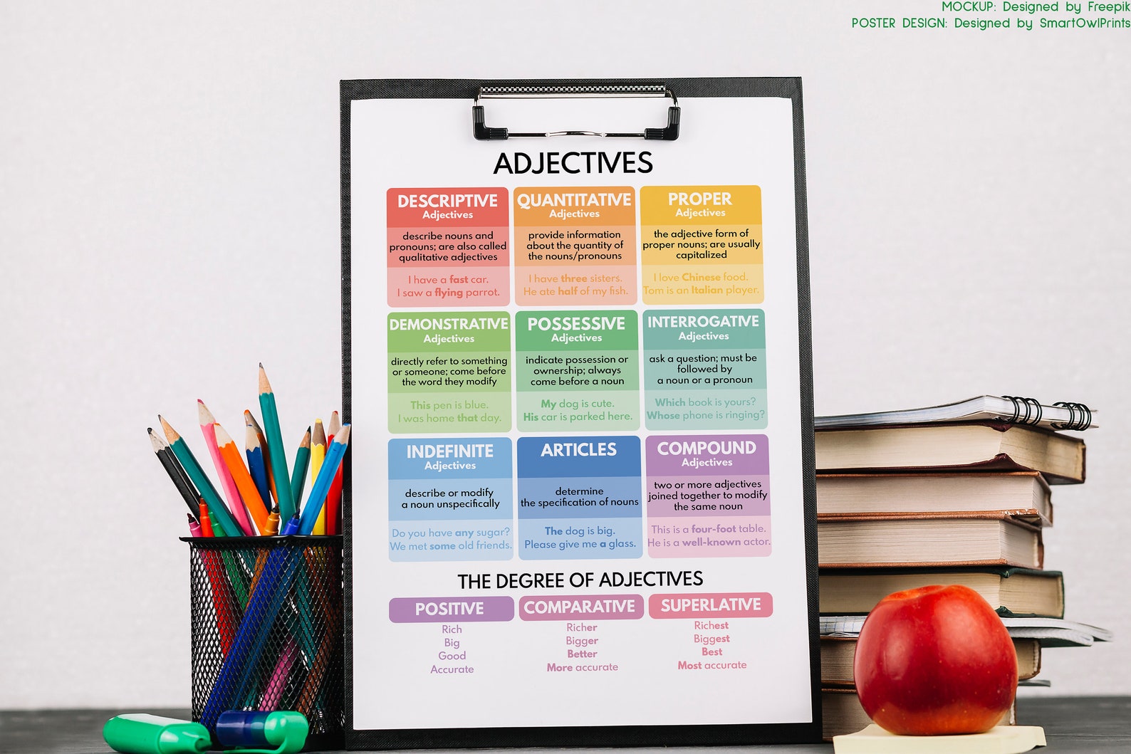 ADJECTIVES Cheat Sheet, Adjective Types, Parts of Speech, Grammar ...
