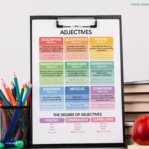 ADJECTIVES Cheat Sheet, Adjective Types, Parts of Speech, Grammar ...