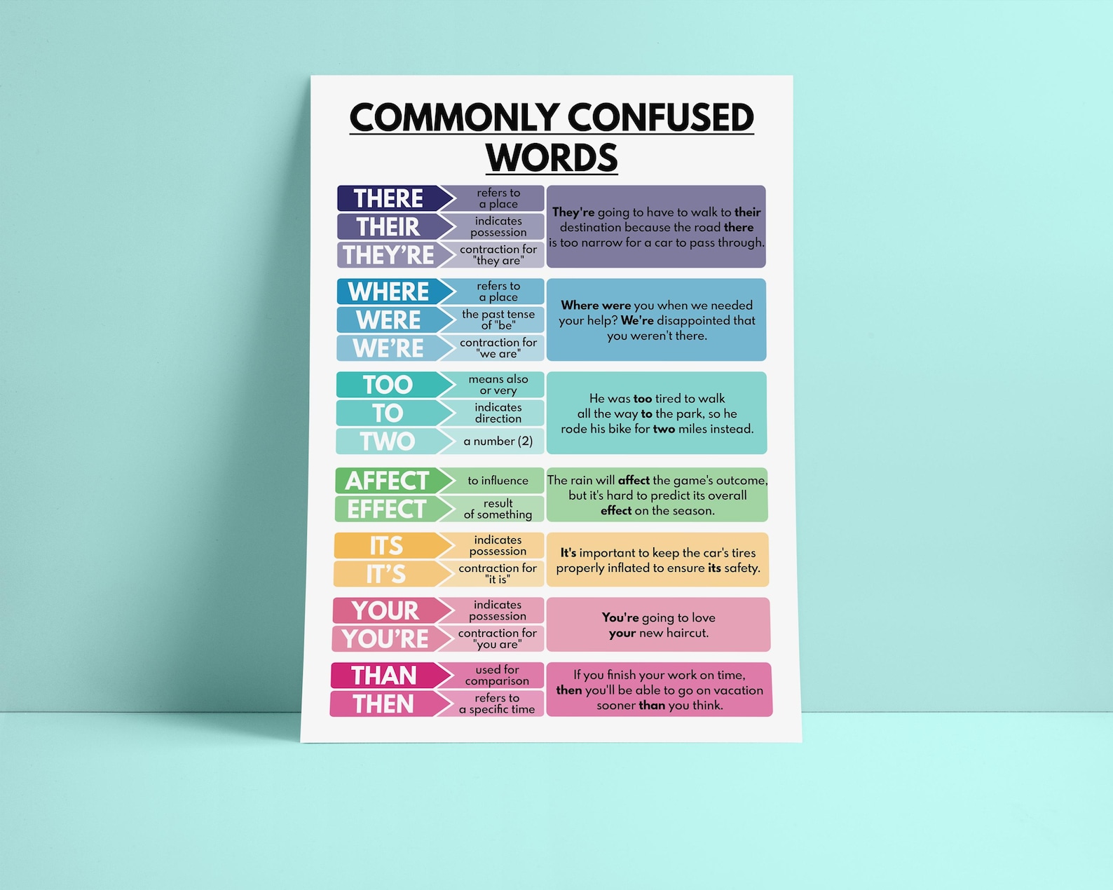 COMMONLY CONFUSED WORDS Poster, Grammar Chart for Homeschool, English ...