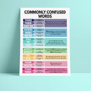 COMMONLY CONFUSED WORDS Poster, Grammar Chart for Homeschool, English ...