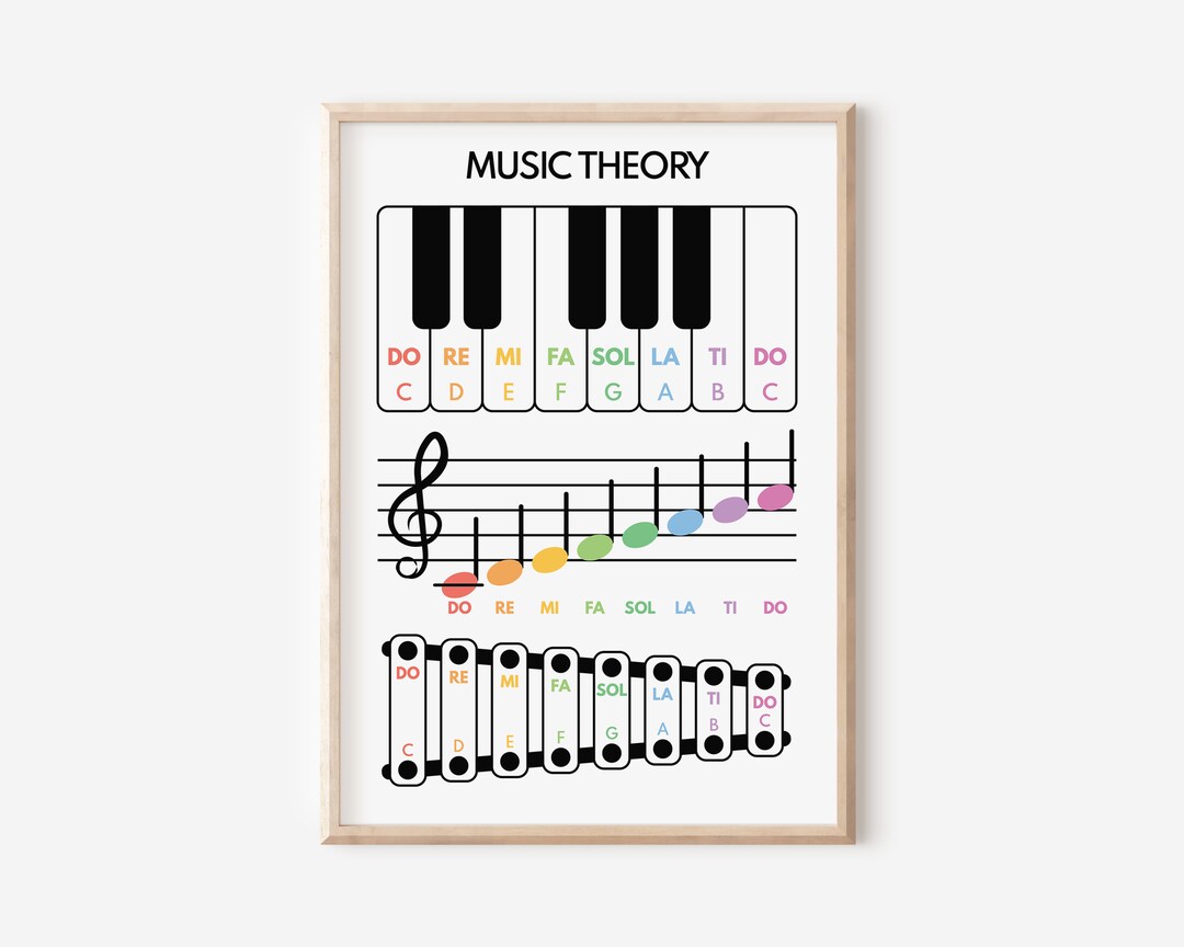 MUSIC THEORY POSTER, Basic Music Terms, Music Poster, Educational ...