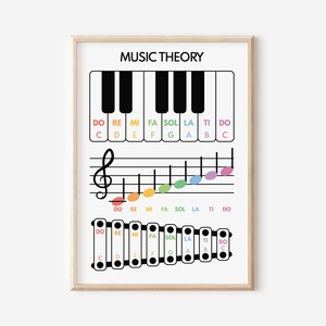 PIANO CHORDS POSTER, Basic Chords, Music Poster, Educational Poster ...