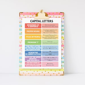 CAPITAL LETTERS POSTER, Capitalization, Homeschool, Classroom Wall ...
