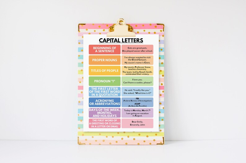 CAPITAL LETTERS POSTER, Capitalization, Homeschool, Classroom Wall ...