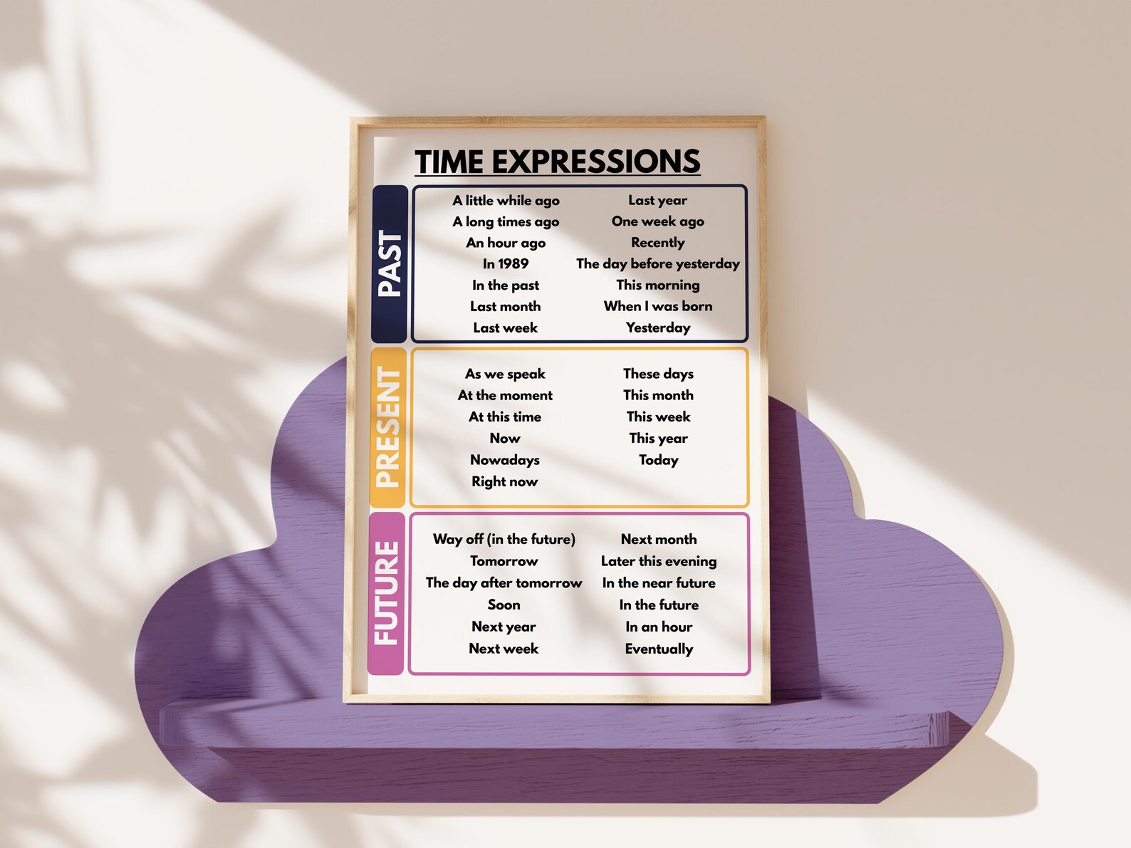 TIME EXPRESSIONS POSTER, English Language Poster for Sequencing Events ...