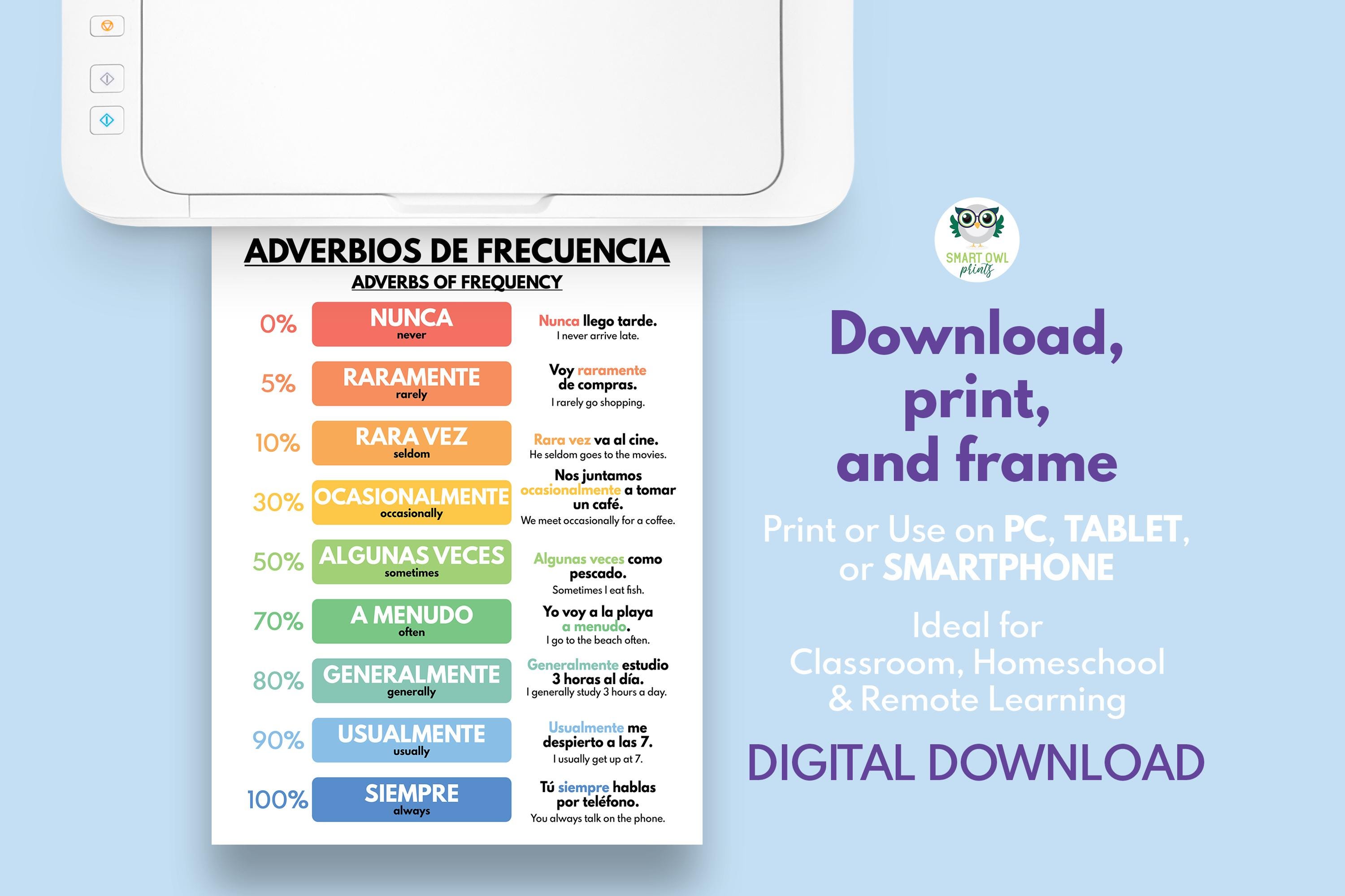 Lengua española, ADVERBIOS DE FRECUENCIA, Cuadro gramatical, Educación ...